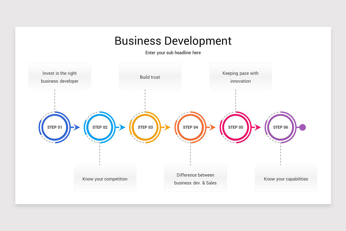 Business Development PowerPoint Template | Nulivo Market