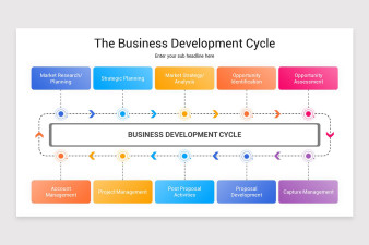 Business Development PowerPoint Template | Nulivo Market