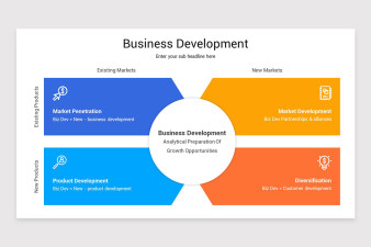 Business Development PowerPoint Template | Nulivo Market