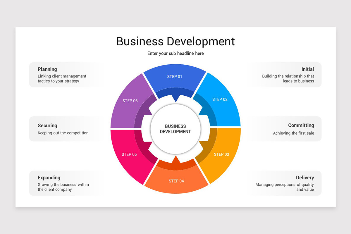 Business Development Google Slides Template | Nulivo Market