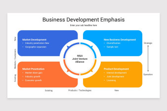 Business Development Google Slides Template | Nulivo Market
