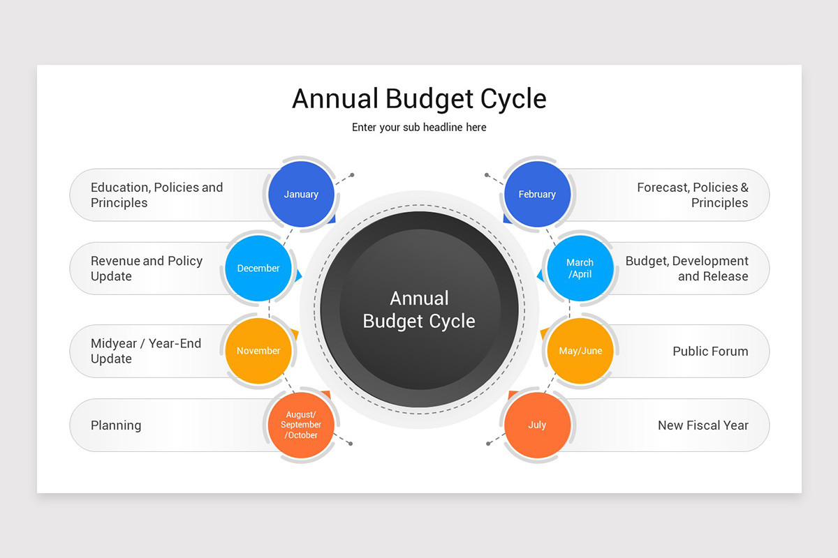 Annual Planning Presentation PowerPoint Template | Nulivo Market