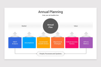 Annual Planning Presentation PowerPoint Template | Nulivo Market