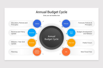 Annual Planning Presentation PowerPoint Template | Nulivo Market