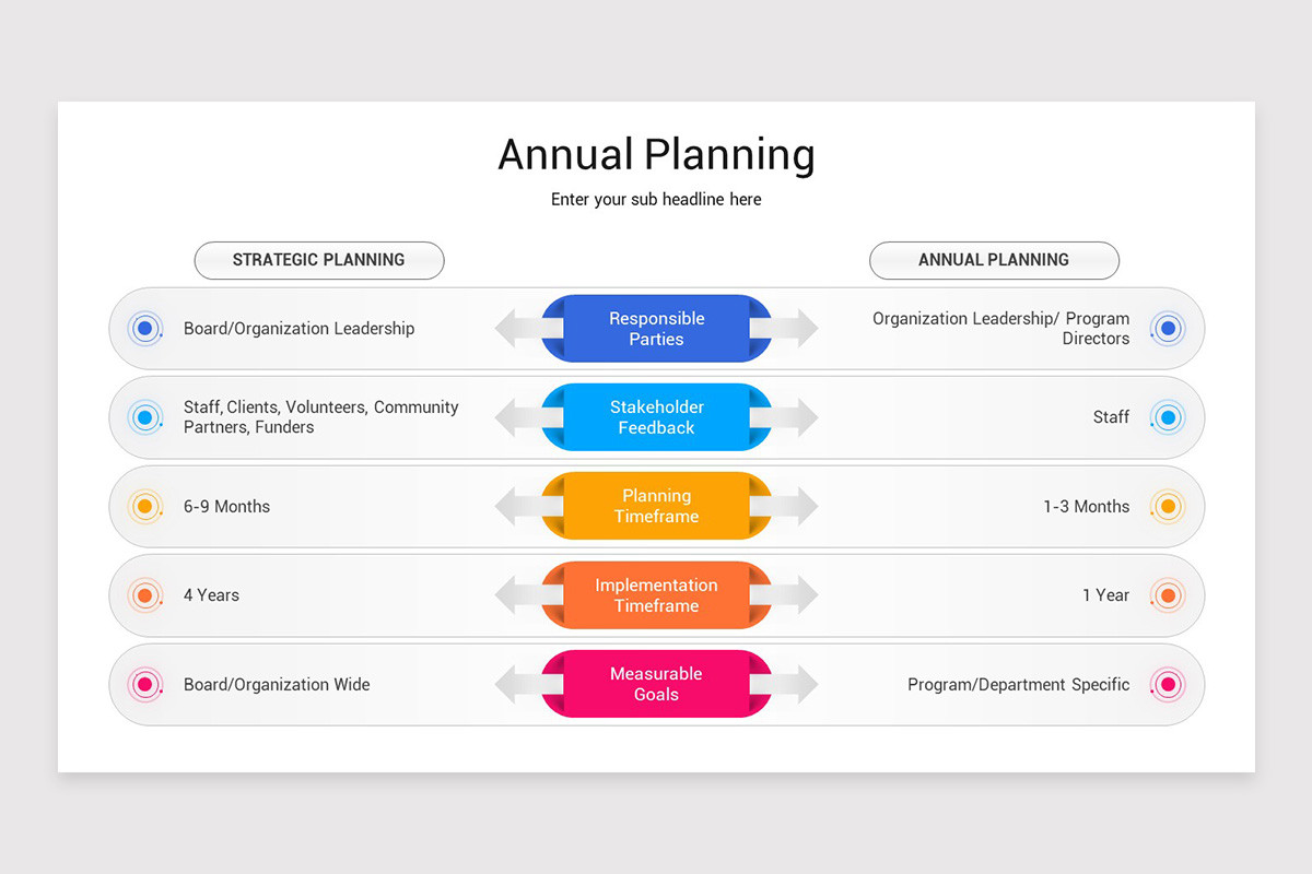 Annual Planning Presentation Google Slides Template | Nulivo Market