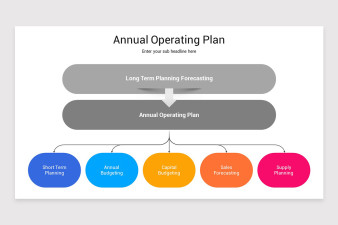 Annual Operating Plan PowerPoint Template | Nulivo Market