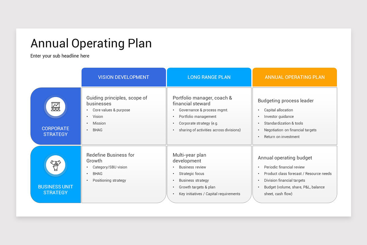 Annual Operating Plan Google Slides Template | Nulivo Market