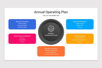 Annual Operating Plan Keynote Template | Nulivo Market