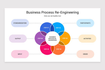 Business Process Re-Engineering PowerPoint Template | Nulivo Market