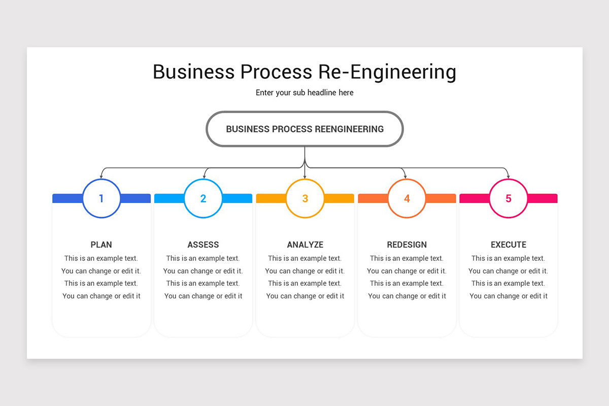 Business Process Re-Engineering Google Slides Template | Nulivo Market