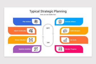 Annual Strategic Planning PowerPoint Template | Nulivo Market