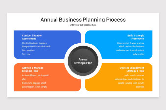 Annual Strategic Planning PowerPoint Template | Nulivo Market