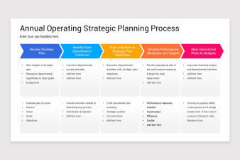 Annual Strategic Planning PowerPoint Template | Nulivo Market