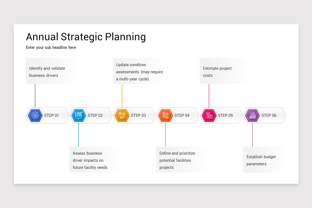 Annual Strategic Planning Google Slides Template | Nulivo Market