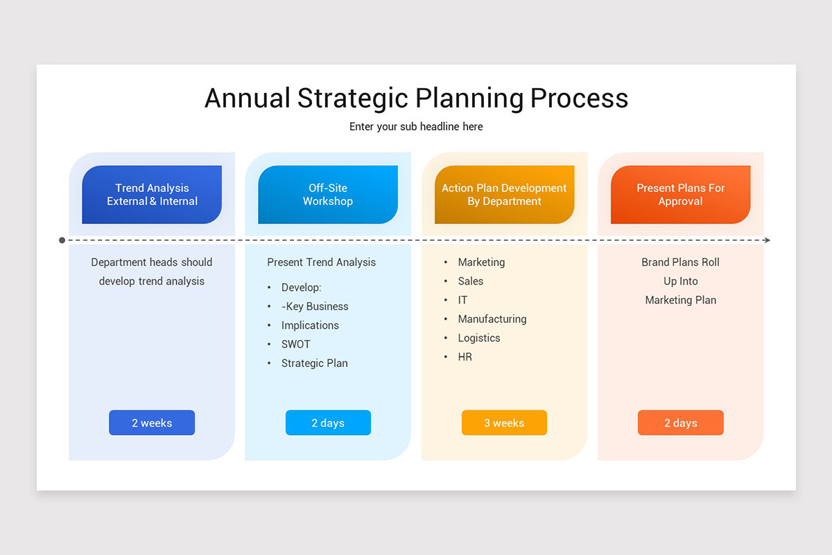 Annual Strategic Planning Keynote Template | Nulivo Market