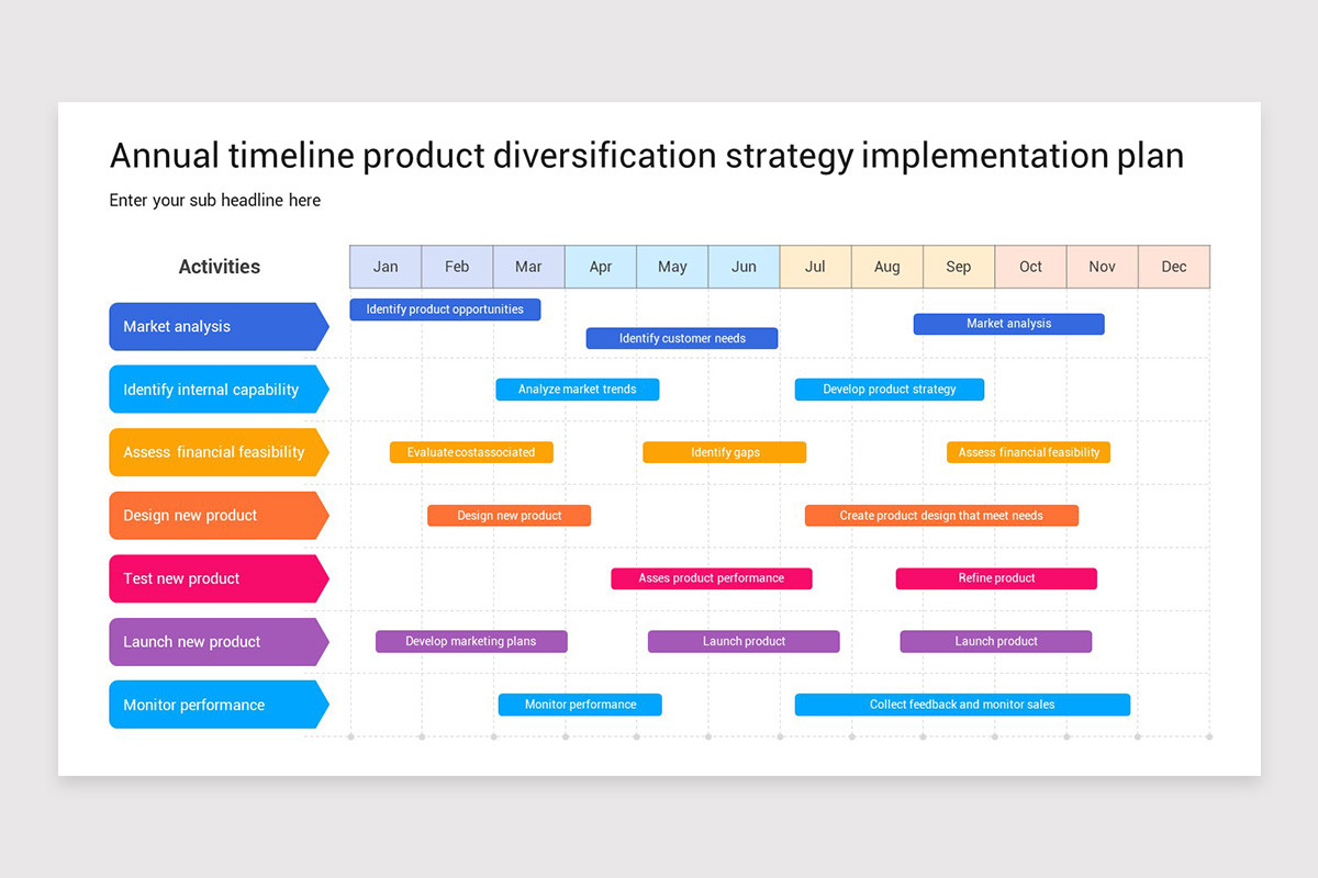 Annual Timeline Presentation Google Slides Template | Nulivo Market