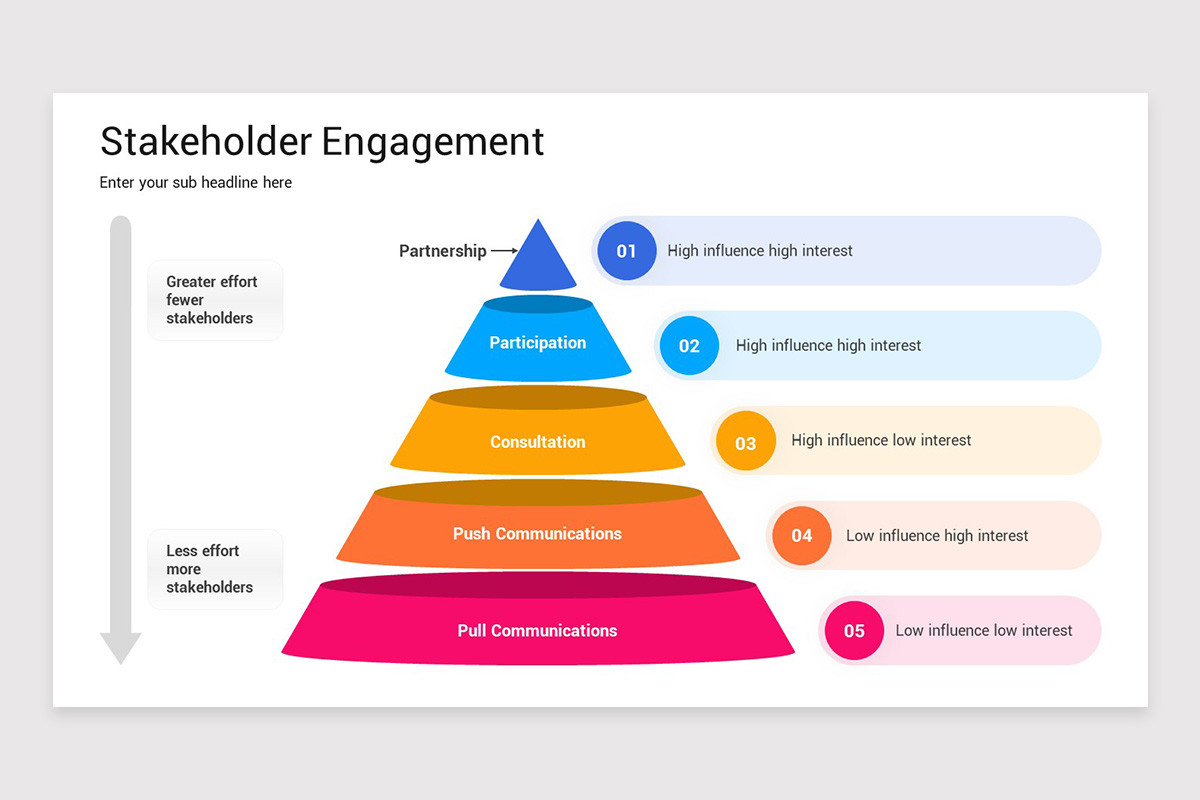 Stakeholder Engagement Google Slides Template | Nulivo Market