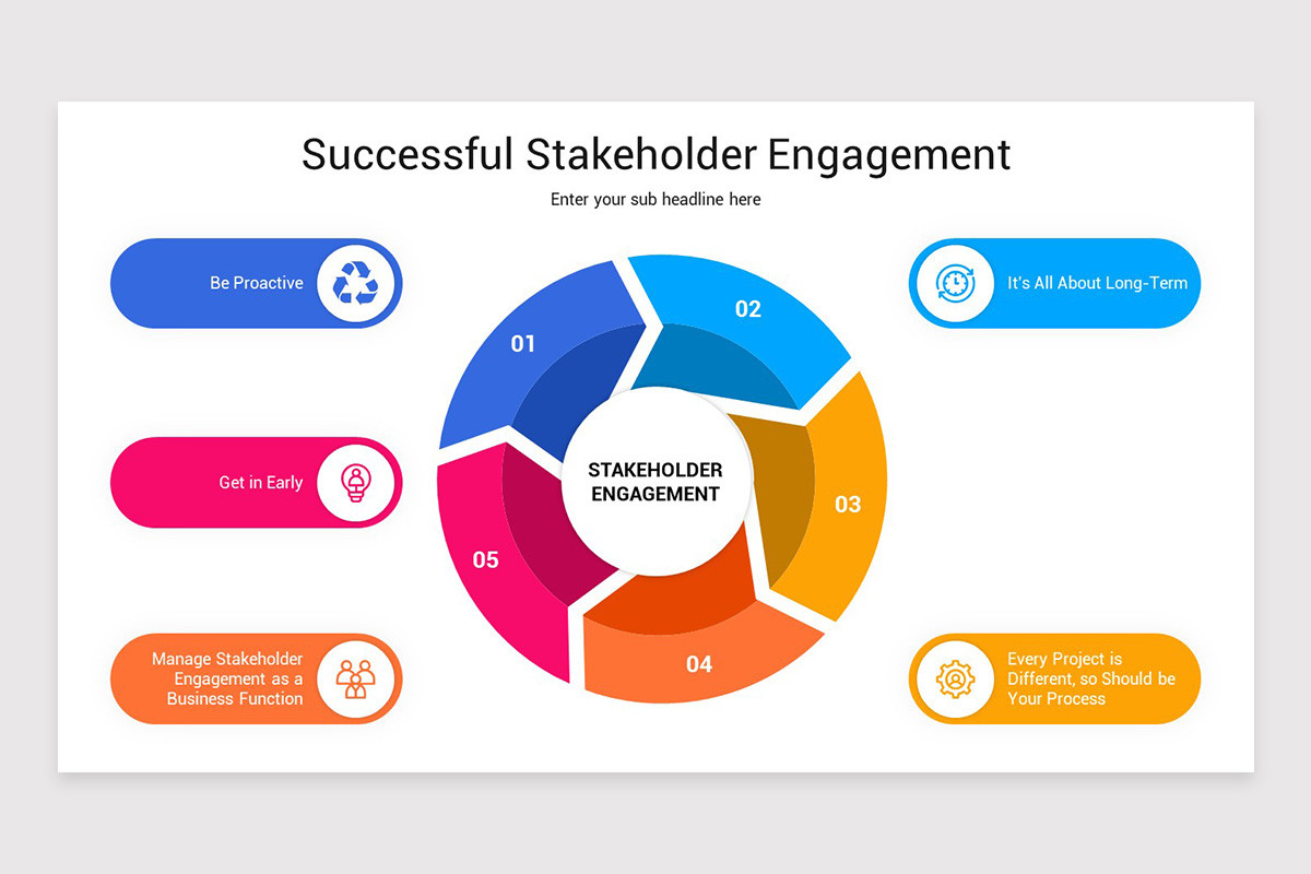 Stakeholder Engagement Google Slides Template | Nulivo Market