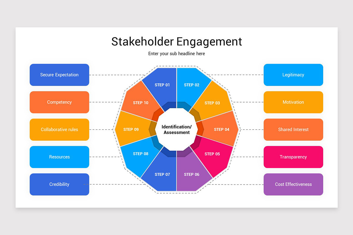 Stakeholder Engagement Keynote Template | Nulivo Market