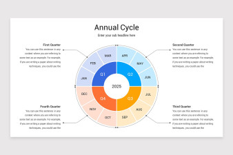 Annual Cycle PowerPoint Presentation Template | Nulivo Market