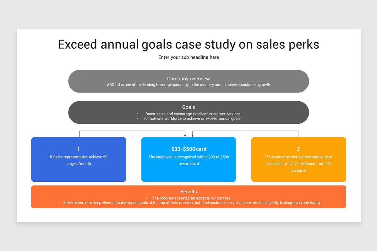 Annual Goals Models PowerPoint Template | Nulivo Market