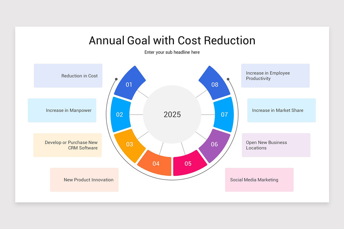Annual Goals Models Google Slides Template | Nulivo Market