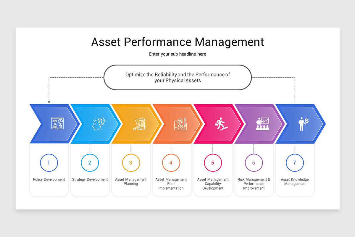 Asset Performance Management PowerPoint Template | Nulivo Market