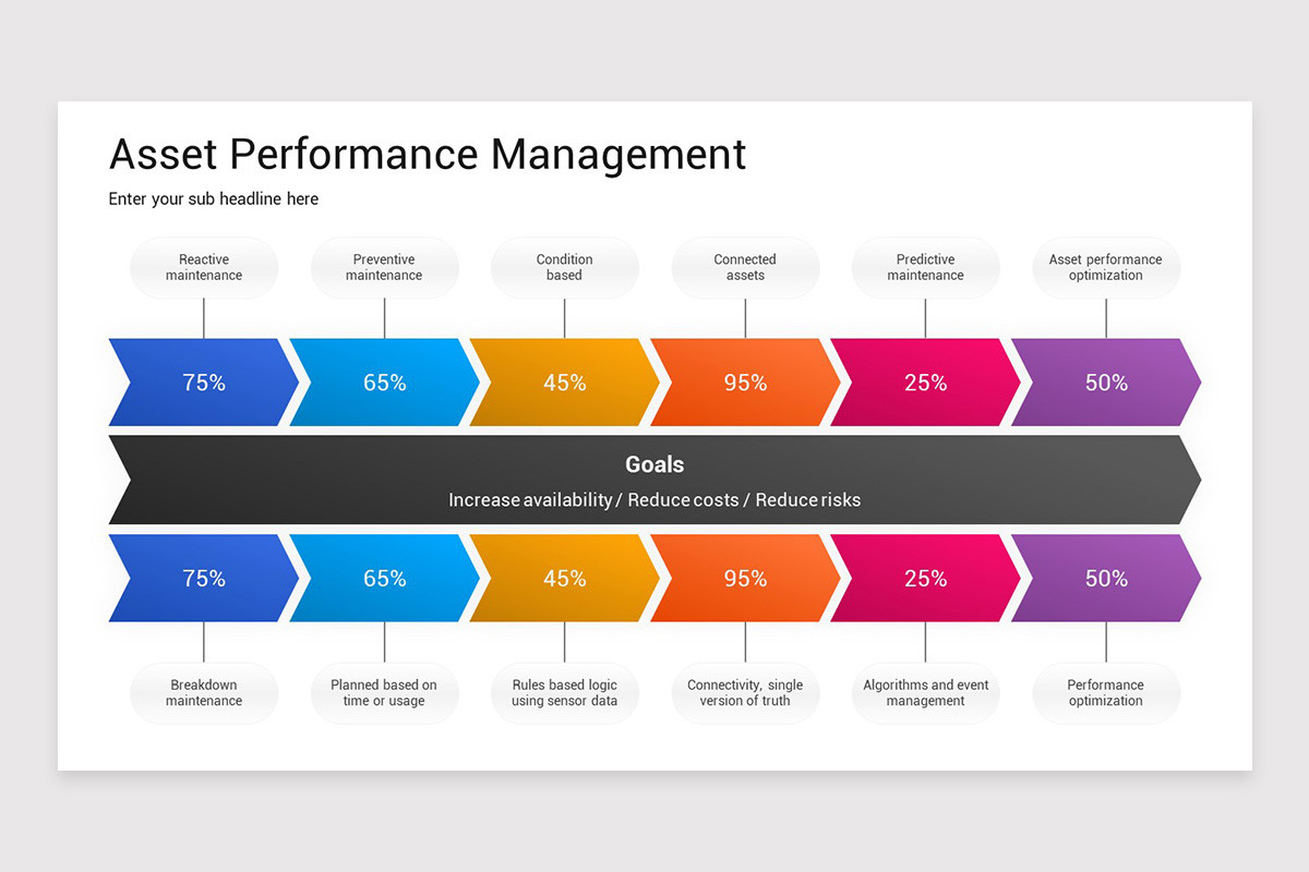 Asset Performance Management Powerpoint Template Nulivo Market
