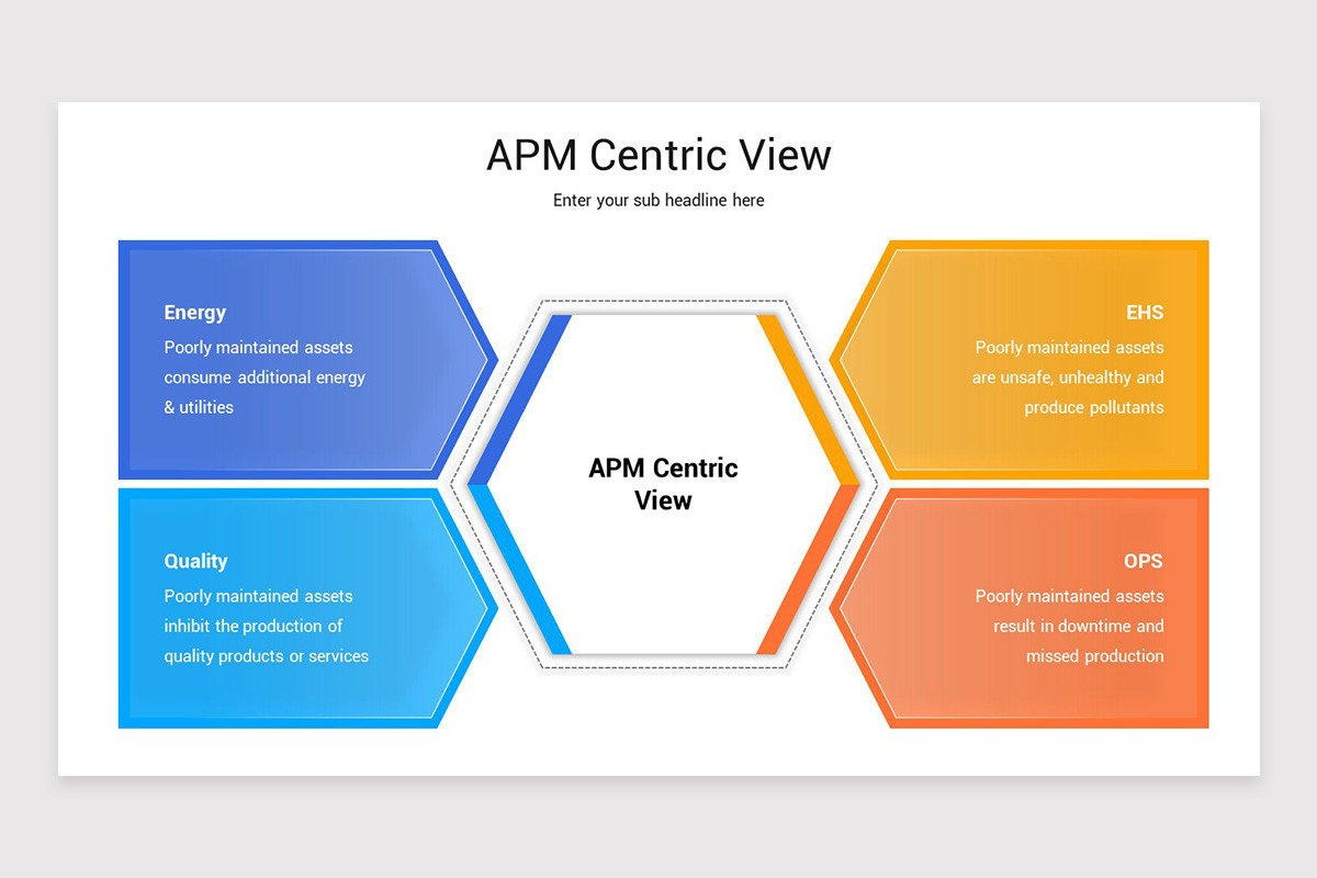 Asset Performance Management Powerpoint Template Nulivo Market