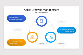 Asset Performance Management PowerPoint Template | Nulivo Market