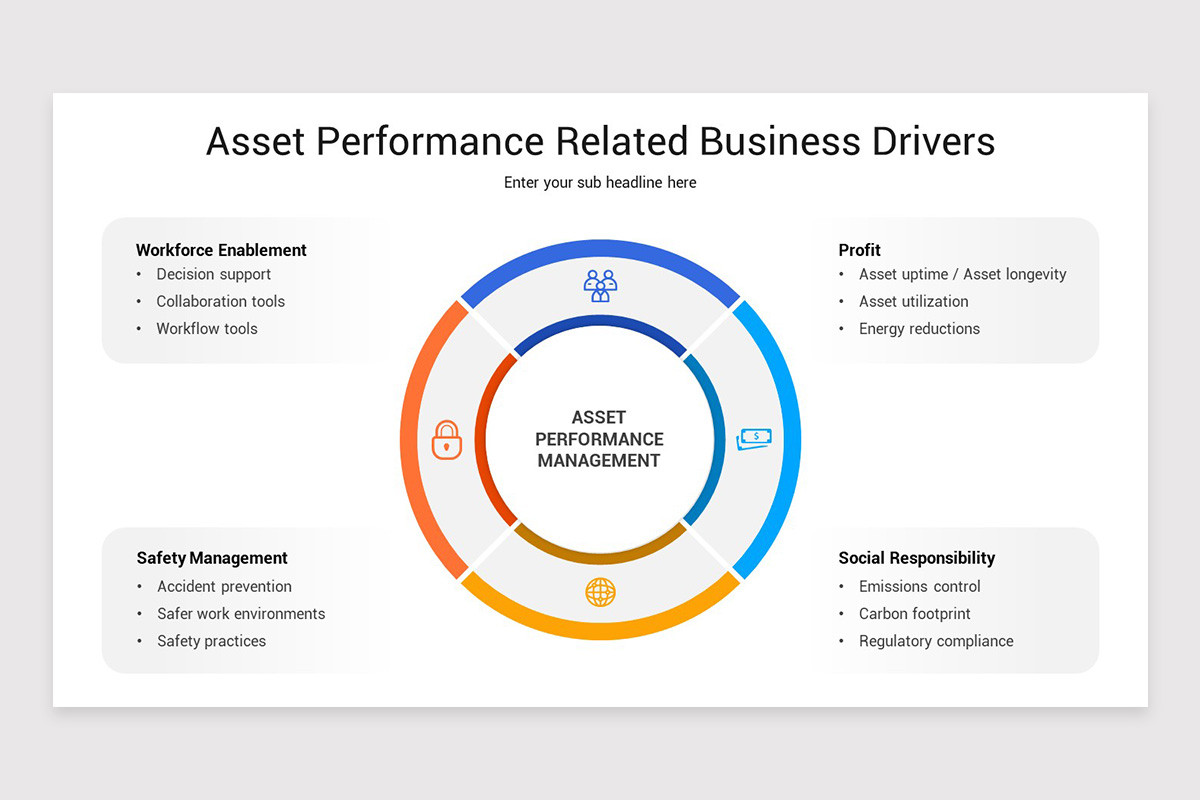 Asset Performance Management Google Slides Template | Nulivo Market