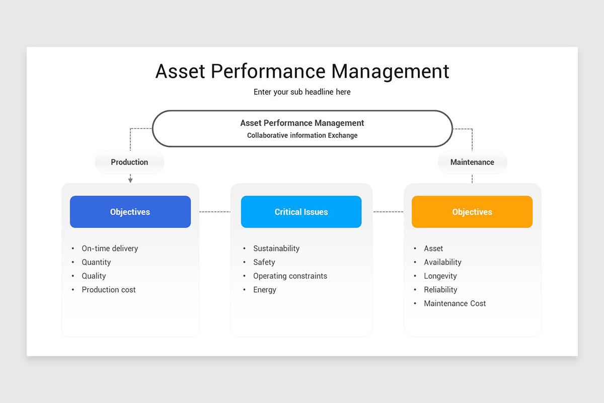 Asset Performance Management Keynote Template | Nulivo Market