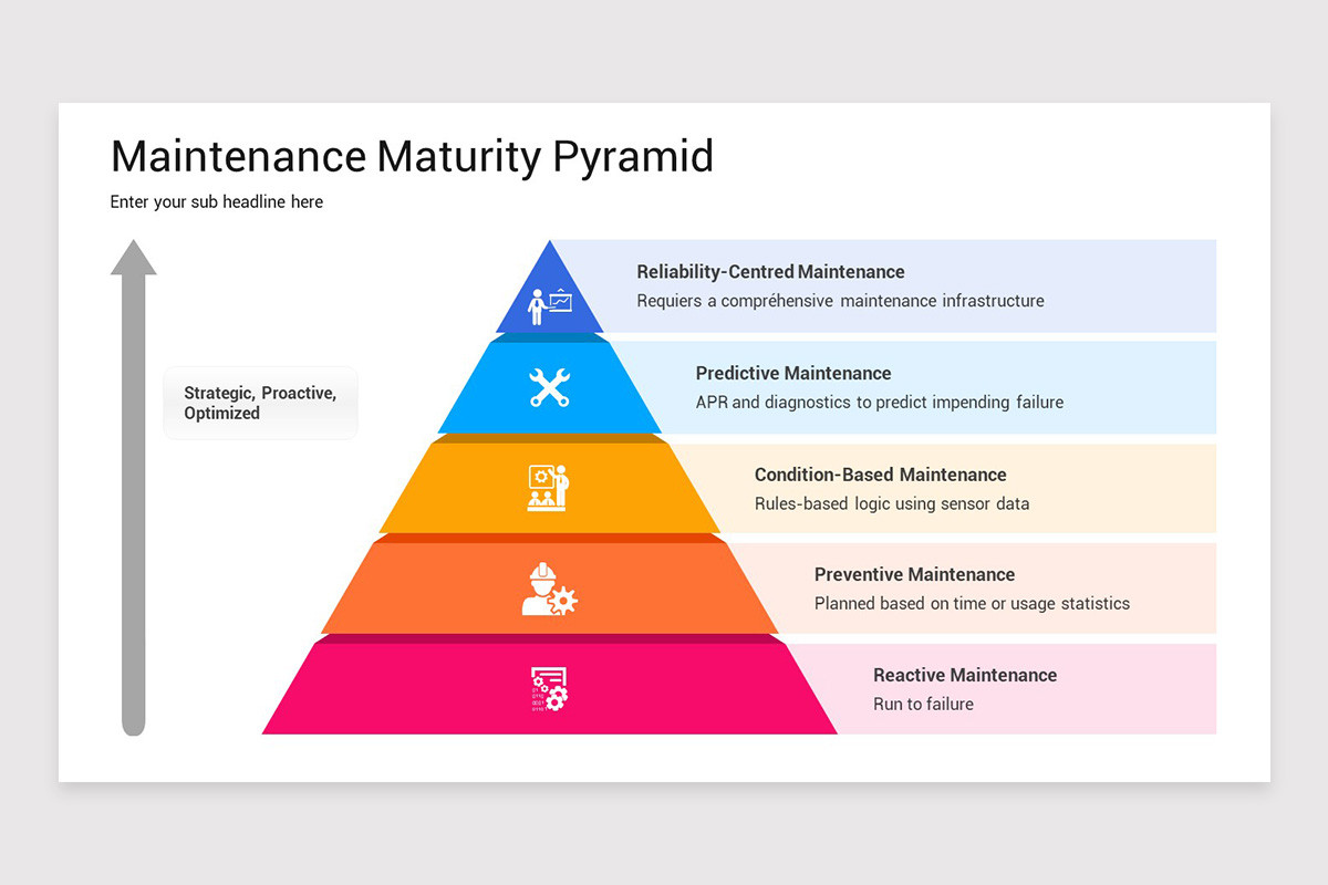 Asset Performance Management Keynote Template | Nulivo Market