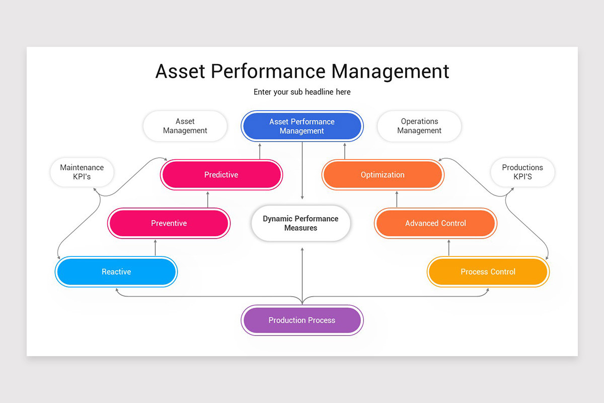 Asset Performance Management Keynote Template | Nulivo Market