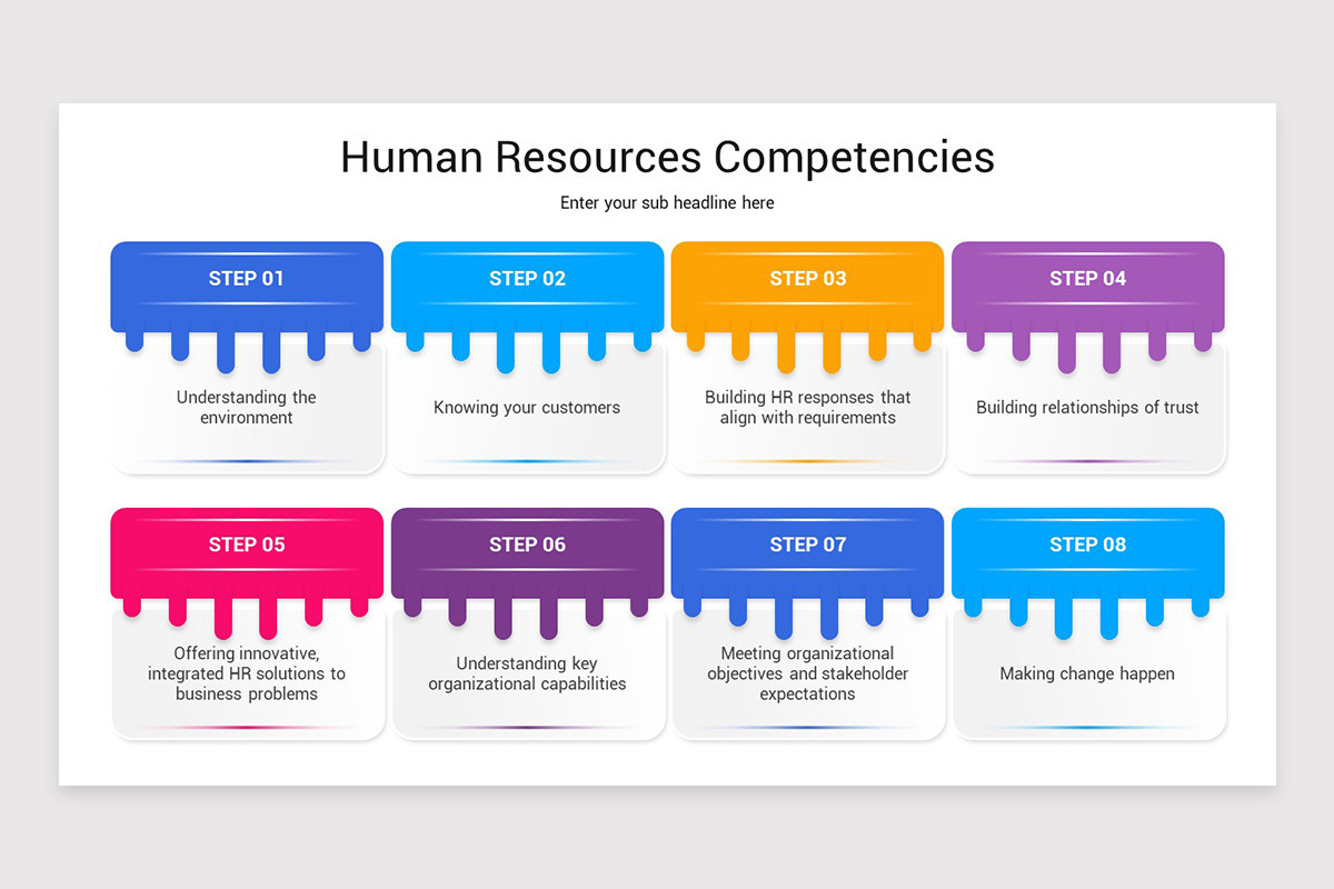 HR Competencies Presentation Google Slides Template | Nulivo Market