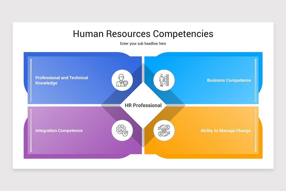 HR Competencies Presentation Google Slides Template | Nulivo Market