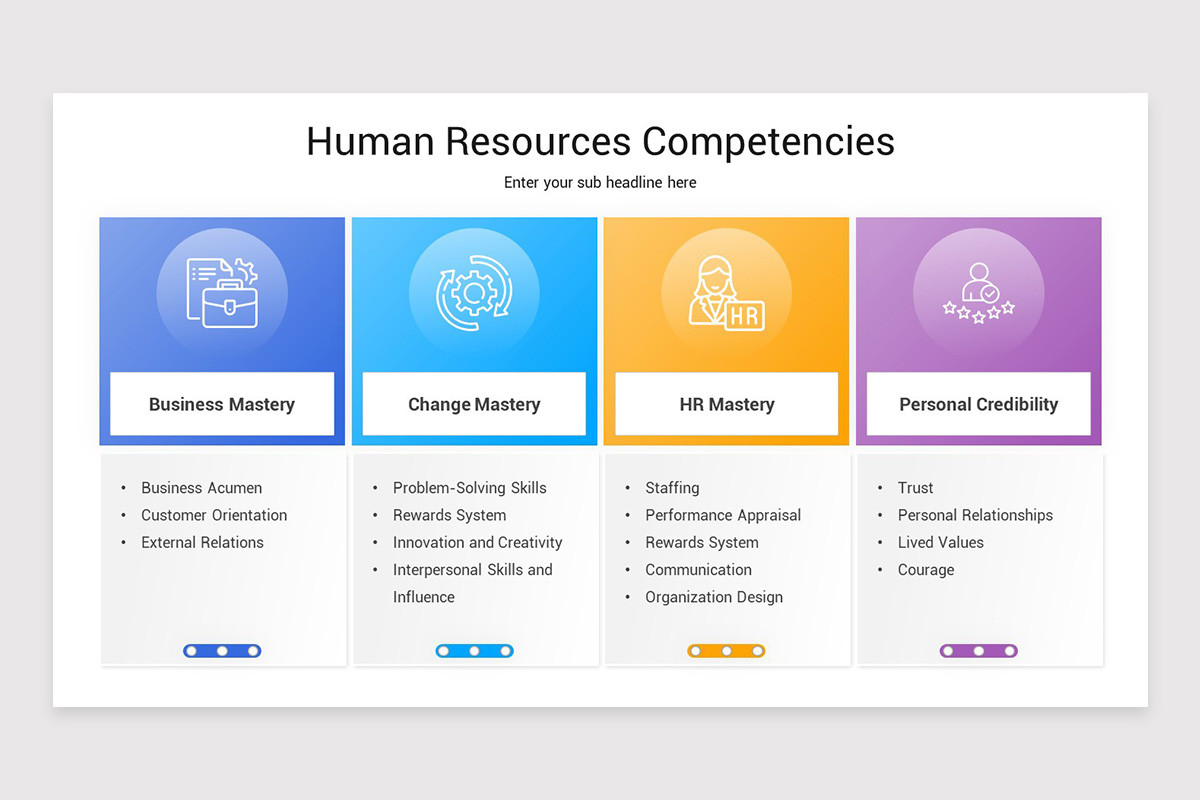 HR Competencies Presentation Keynote Template | Nulivo Market