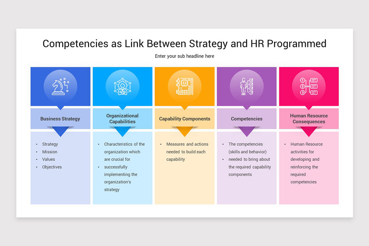 HR Competencies Presentation Keynote Template | Nulivo Market