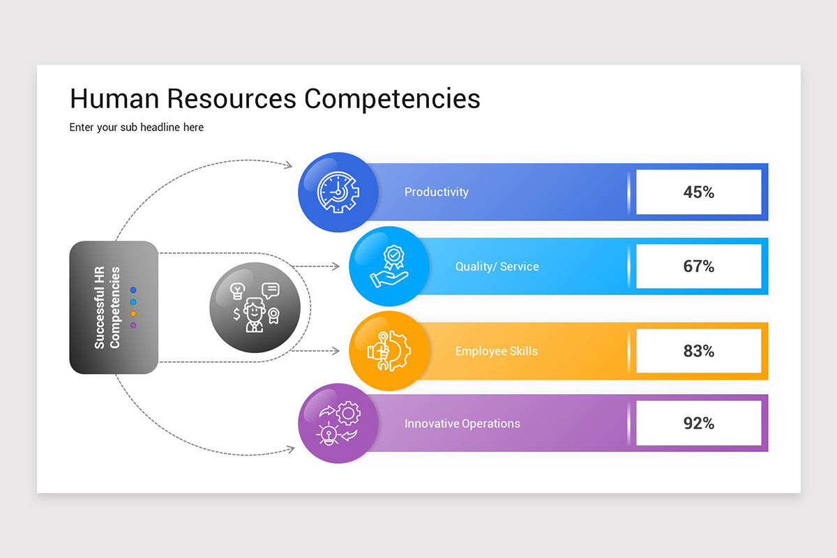 HR Competencies Presentation PowerPoint Template | Nulivo Market