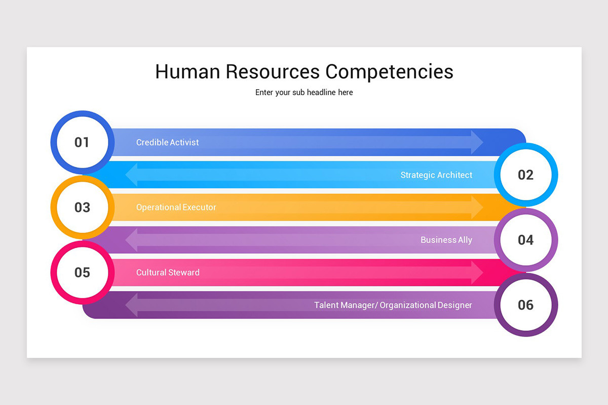 HR Competencies Presentation PowerPoint Template | Nulivo Market