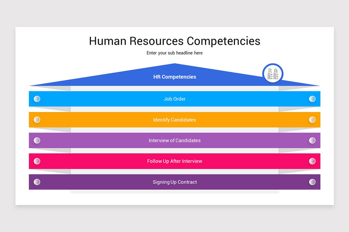 HR Competencies Presentation PowerPoint Template | Nulivo Market