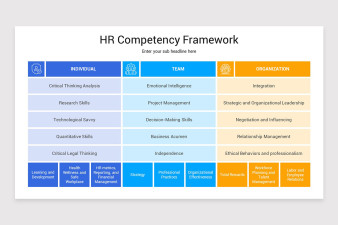 HR Competencies Presentation PowerPoint Template | Nulivo Market