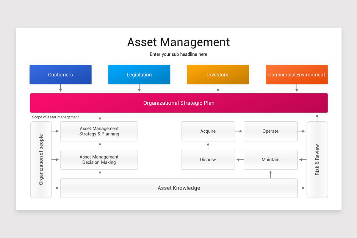 Asset Management Presentation Keynote Template | Nulivo Market
