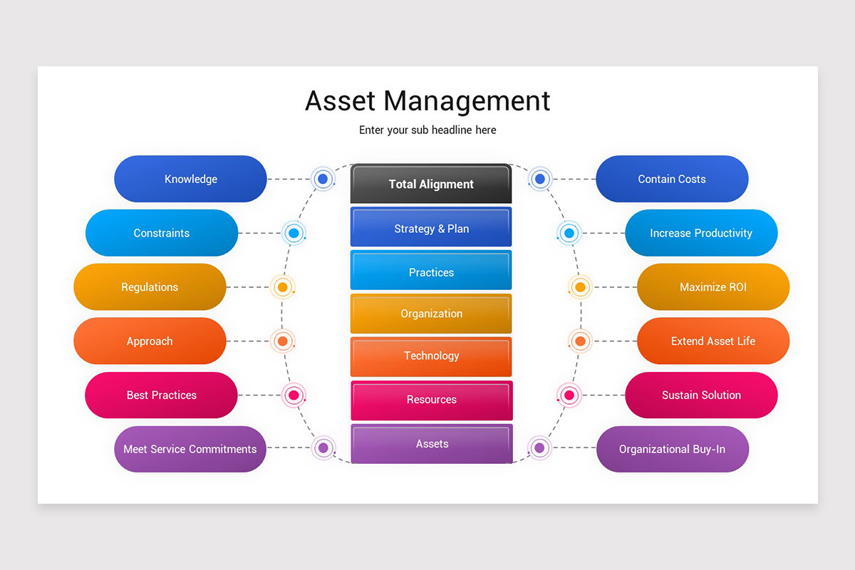Asset Management Presentation Powerpoint Template Nulivo Market