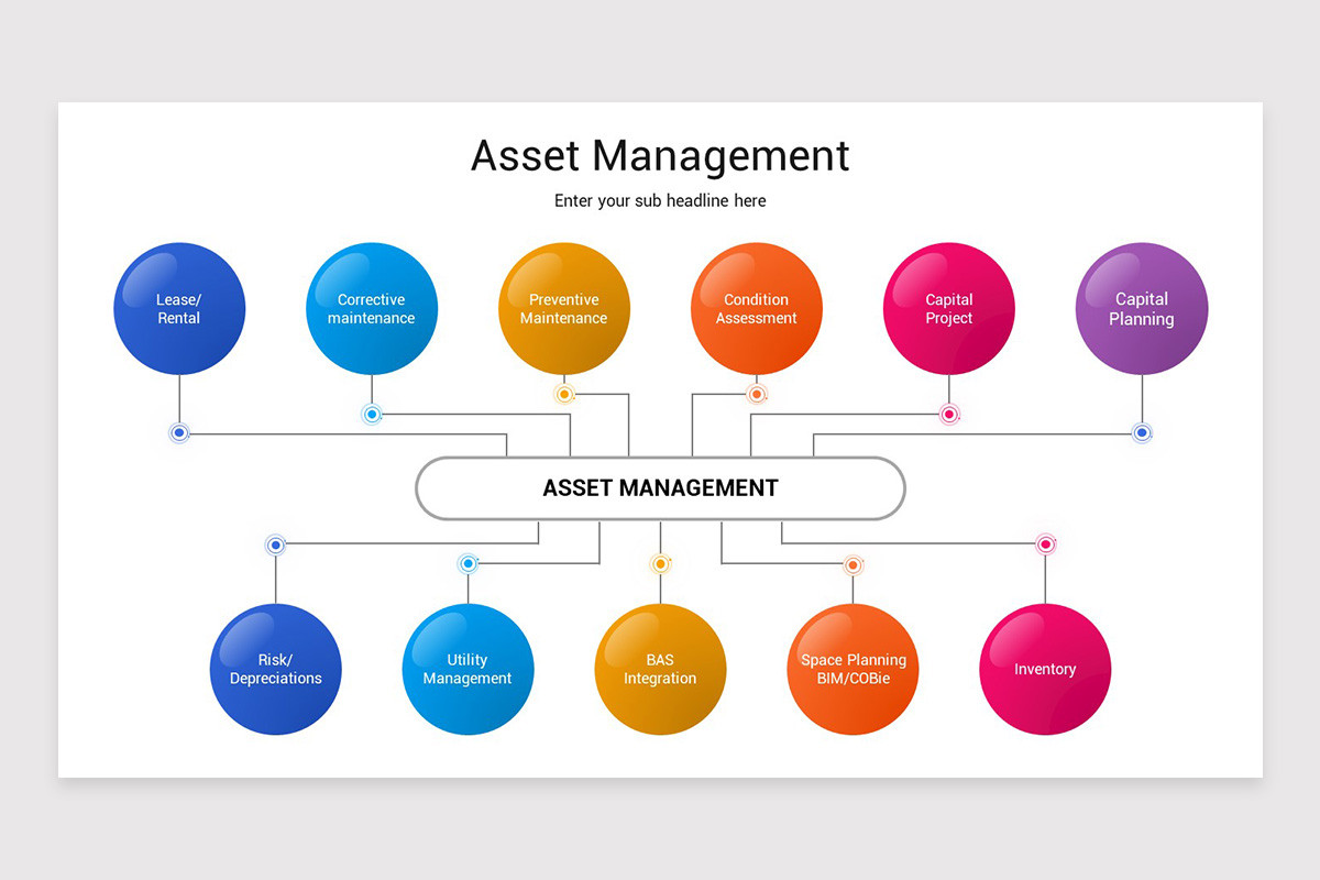 Asset Management Presentation Powerpoint Template Nulivo Market