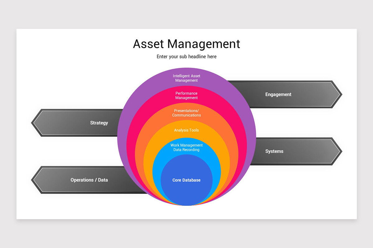 Asset Management Presentation Powerpoint Template Nulivo Market