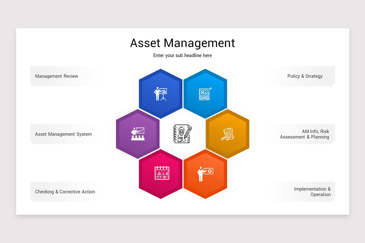 Asset Management Presentation Powerpoint Template Nulivo Market