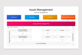 Asset Management Presentation PowerPoint Template | Nulivo Market