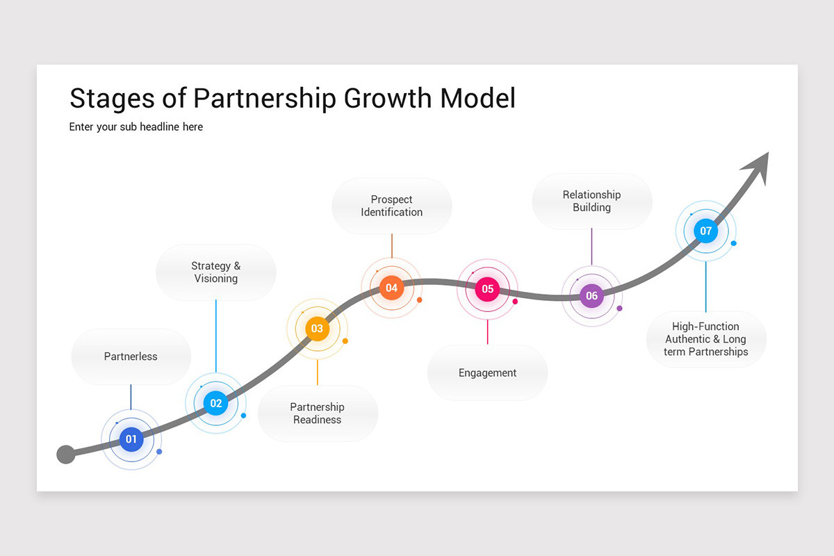 Partnership Model Presentation PowerPoint Template | Nulivo Market