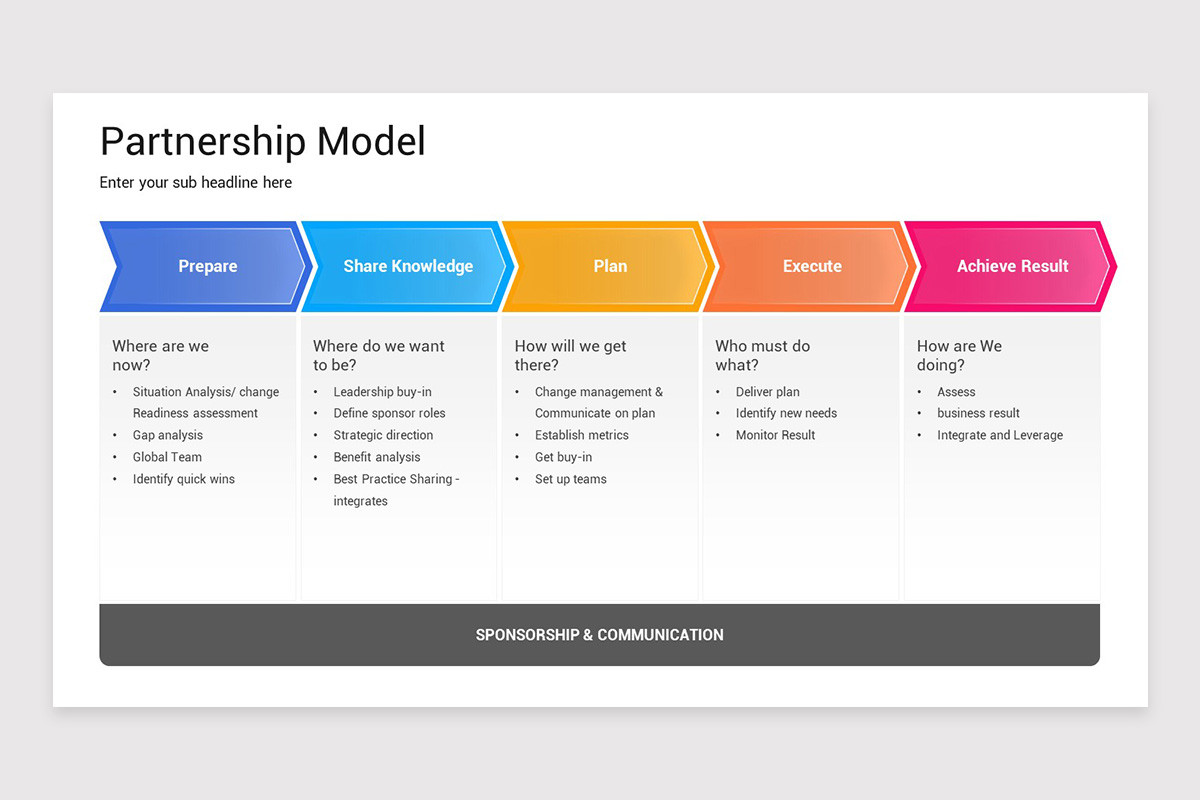 Partnership Model Presentation PowerPoint Template | Nulivo Market